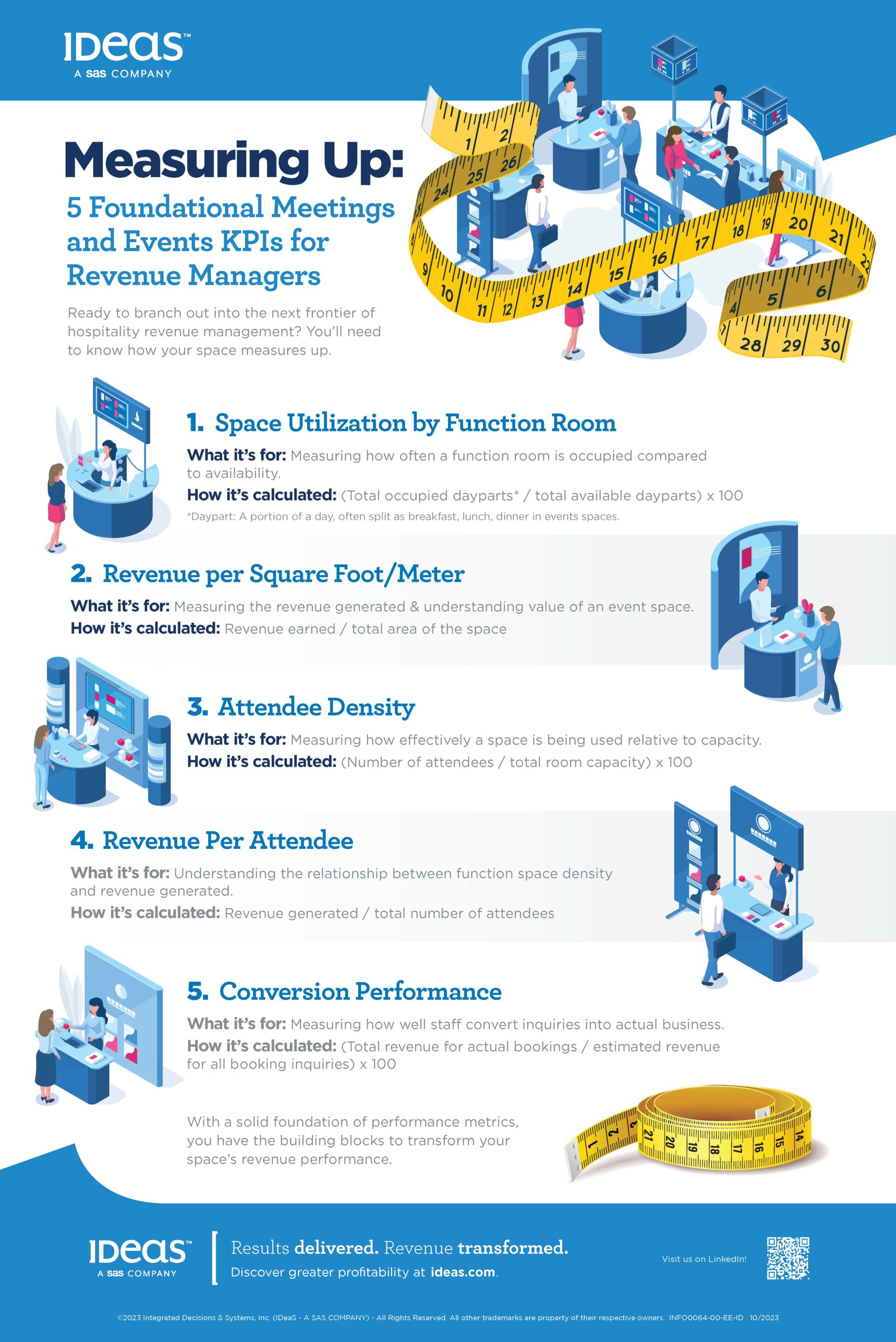 Measuring Up: A Quick Guide to Important Meetings and Events KPIs