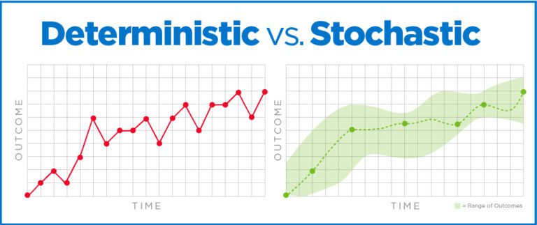 Hotel Demand Forecasting: A Beginner's Guide | IDeaS