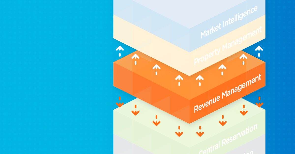 Exploring the Essential Elements of a Successful Hospitality Tech Stack ...