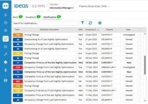 Improvements & Innovations: What's New in G3 RMS? | IDeaS