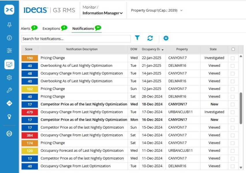 Improvements & Innovations: What's New in G3 RMS? | IDeaS