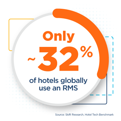 The Hidden Cost of Doing Nothing: Why Delaying RMS Modernization ...